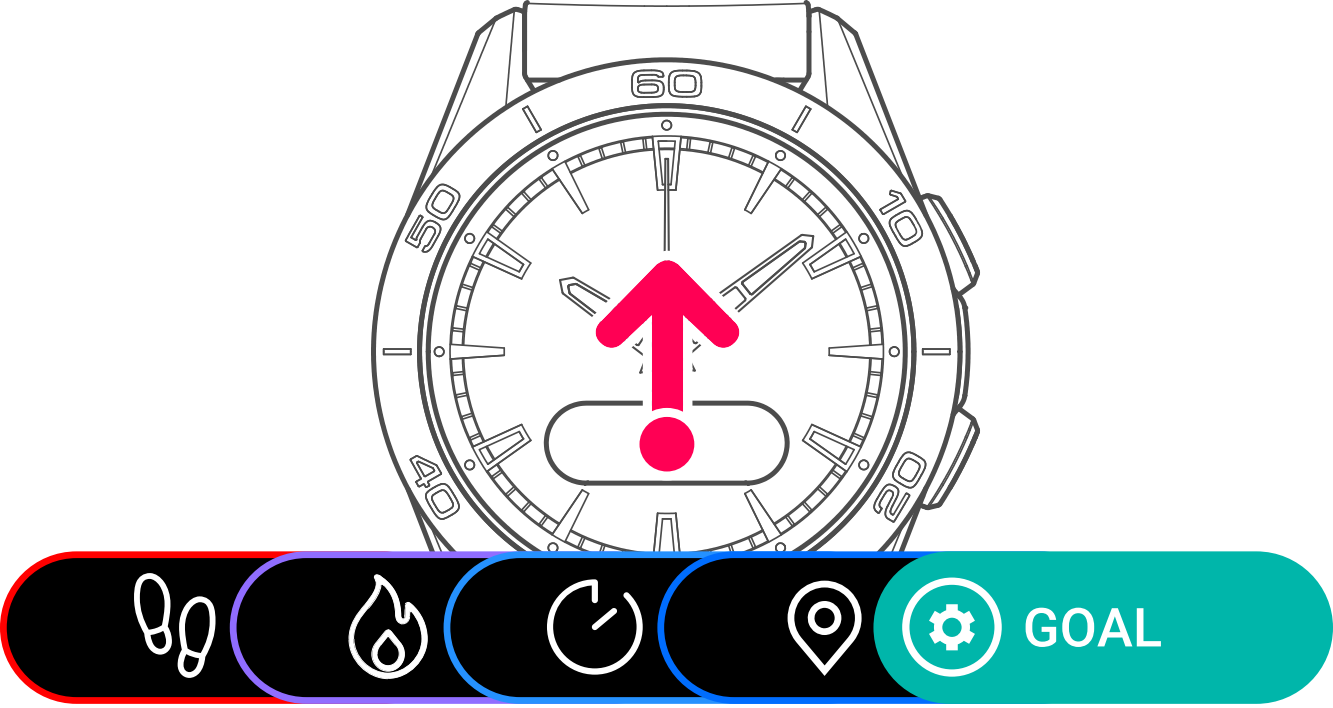 Familiarisation | T-Touch Connect Sport